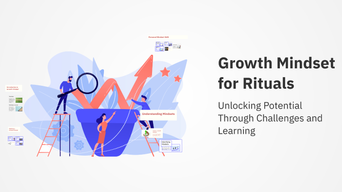 Growth Mindset for Rituals by Guy Walker on Prezi