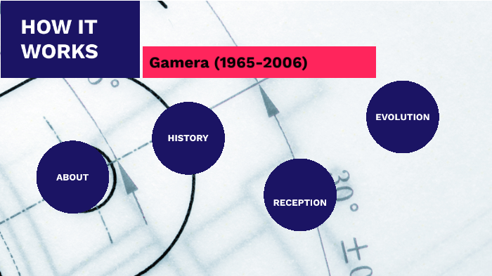 The Evolution Of A Monster: Gamera by Maxx Weaver on Prezi