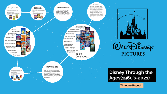 Disney Through the Ages 1960's-2021 by Ella Robertson on Prezi