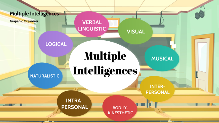 Multiple Intelligences by Diocemea Olaco on Prezi