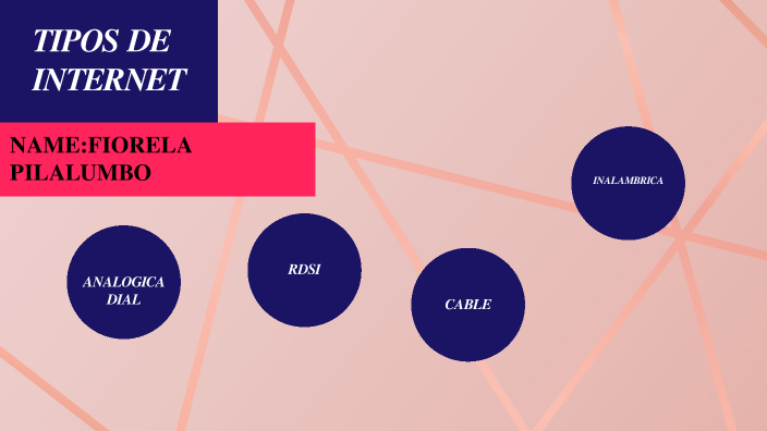 TIPOS DE INTERNET by Fernanda Pilalumbo on Prezi
