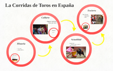 La Corridas de Toros en Espana by Marissa Hammers on Prezi