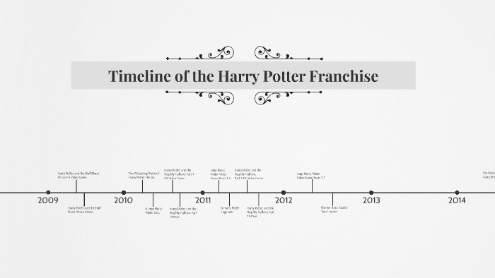 Timeline of the Harry Potter Franchise by Isabel Aboud on Prezi