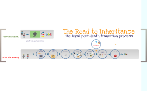 Road to Inheritance (Probate) by Barry Haimo on Prezi