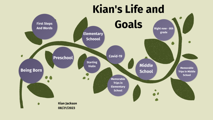 Kian's Life Map by S238-Kian Jackson on Prezi
