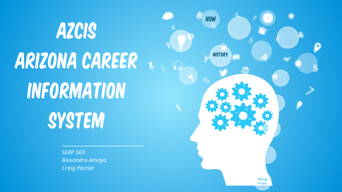 AZCIS ASSESSMENT by Alexandra Amaya on Prezi