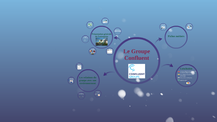 Le Groupe Confluent by Elisa Douillard on Prezi