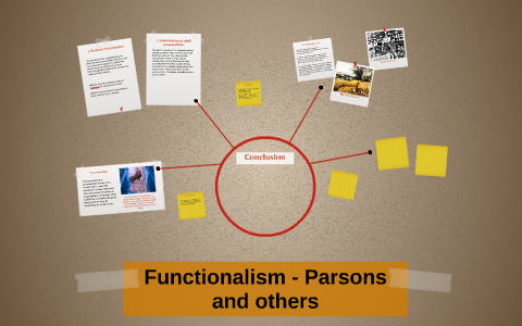 Lesson 3- Functionalism - Parsons and others by Abbey Social Science on ...