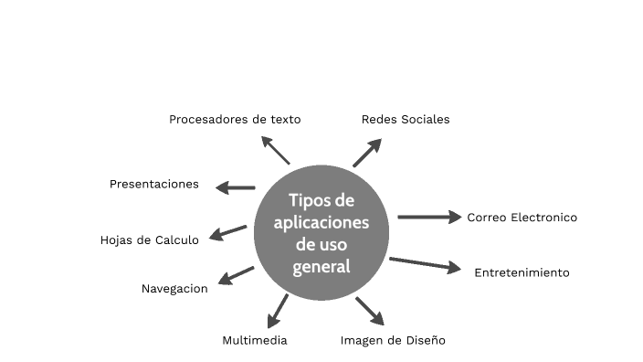 Manuel Chacón by Manuel Andres Chacon Mora Manuel Chacon on Prezi