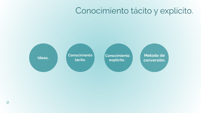 conocimiento tácito y explícito by cecilia vazquez on Prezi