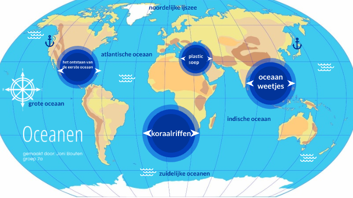 oceanen by joni bouten on Prezi