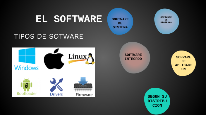 TIPOS DE SOFTWARE by elian bonilla on Prezi