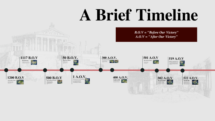 A Brief Timeline by Magnus Baastrup on Prezi