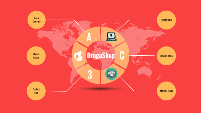 DrogaShop by Rafhaela Marques on Prezi