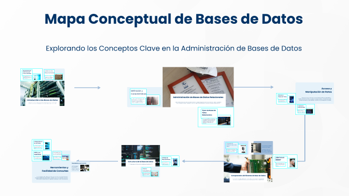 Mapa Conceptual de Bases de Datos by JUAN PABLO NAVARRO VALADEZ on Prezi