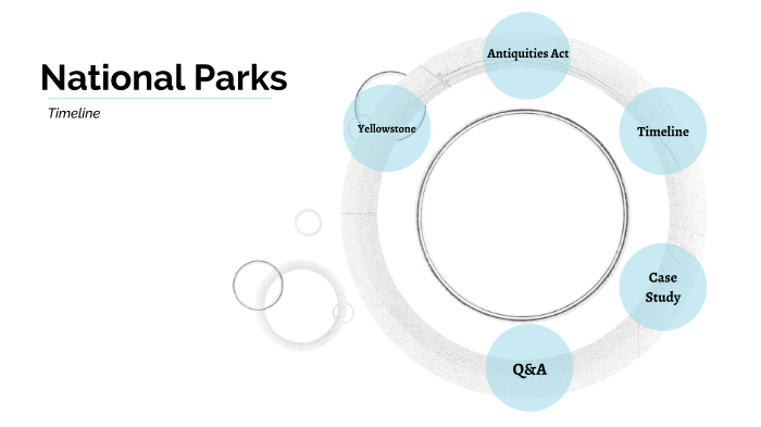 National Parks Timeline by CSPAN 2016 on Prezi