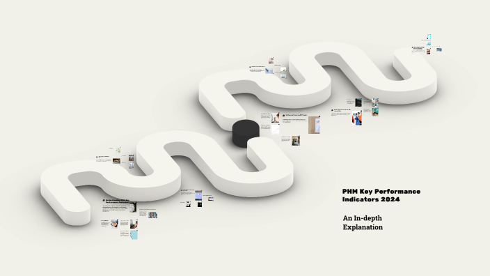 Phm Key Performance Indicators 2024 By Muhamad Yusuf On Prezi