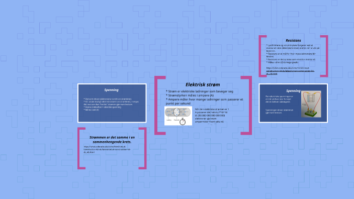 Ohms lov by Sashka Ymnica on Prezi