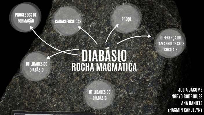 Diabásio by Caio Douglas Germano da Silva on Prezi
