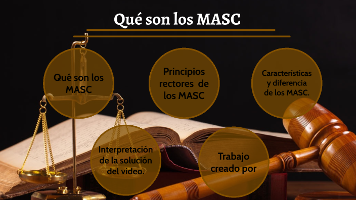 Qué son los MASC by ANGEL GAMALIEL HERNANDEZ ORNELAS on Prezi
