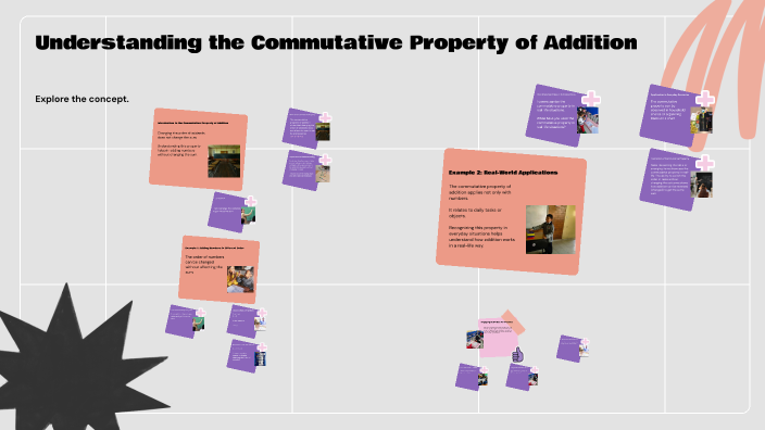 Understanding the Commutative Property of Addition by Tiana Villagomez ...