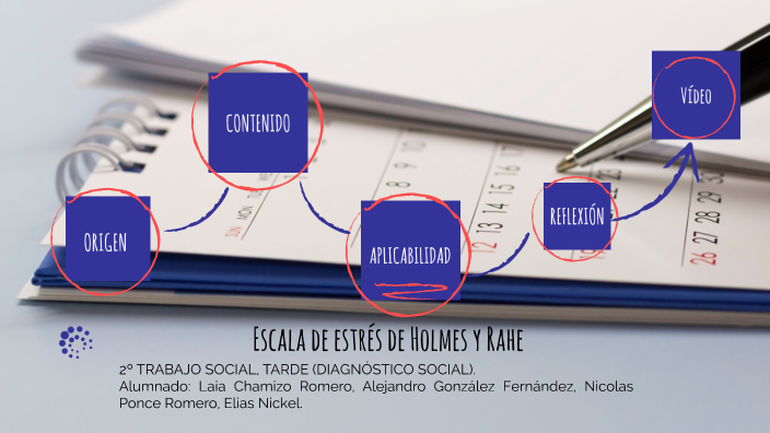Escala de estrés de Holmes y Rahe by Alejandro Gonfer on Prezi