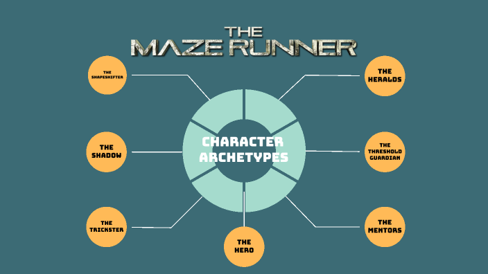 Maze Runner: Character Archtypes by Madison Wood on Prezi