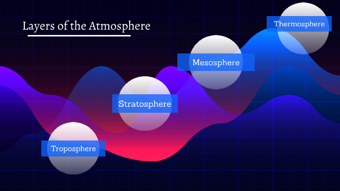 Layers of the Atmosphere by Pranitha Chillara on Prezi