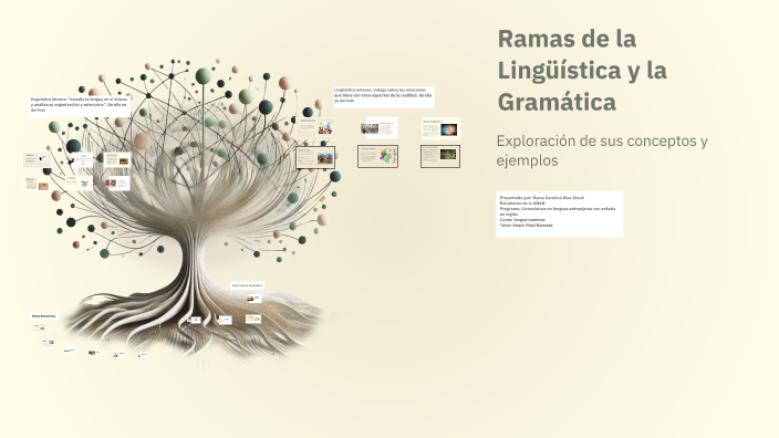 Ramas de la Lingüística y la Gramática by diana carolina diaz ulcue on ...