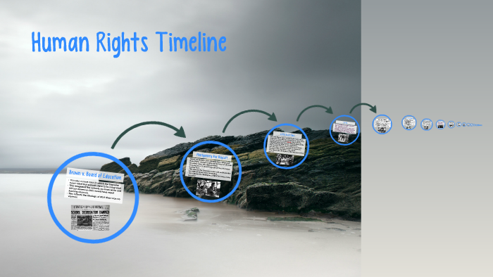 Human Rights Timeline by Aaron Rotter on Prezi