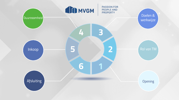 Rol van TM by Patrick Stijns on Prezi