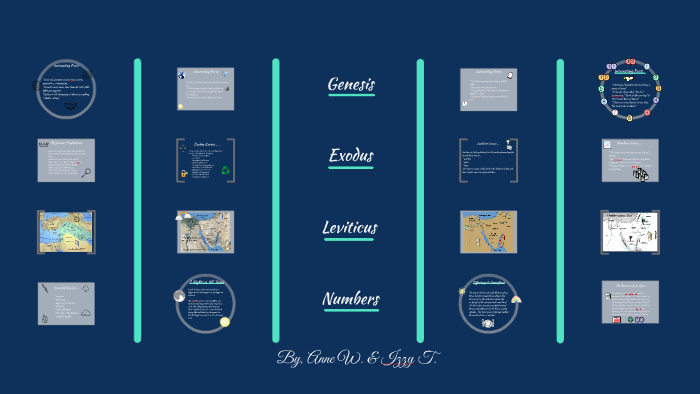 Genesis, Exodus, Leviticus, & Numbers by Isabelle Templeman on Prezi