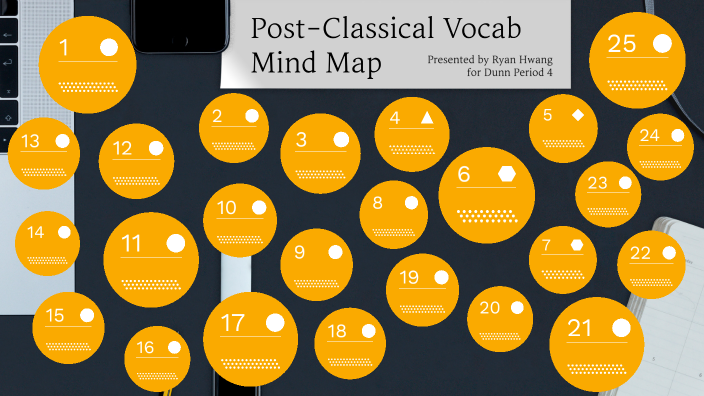 WHAP Digital Mind Map by Spooky on Prezi