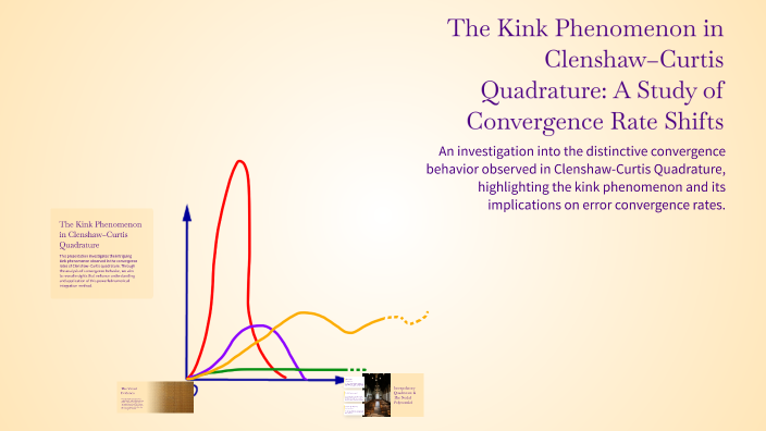 The Kink Phenomenon in Clenshaw–Curtis Quadrature: A Study of ...