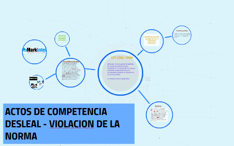 ACTOS DE COMPETENCIA DESLEAL - VIOLACION DE LA NORMA by Paula Loaiza on Prezi