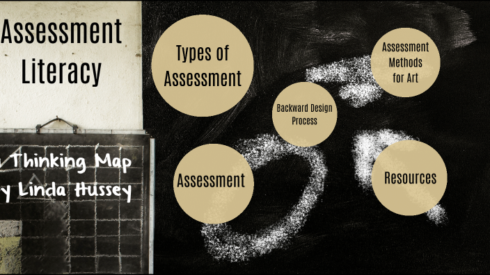 Assessment Literacy Mind Map by Linda Hussey on Prezi