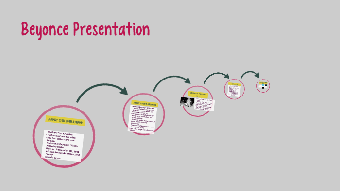 Beyonce Presentation by Ella Murray on Prezi