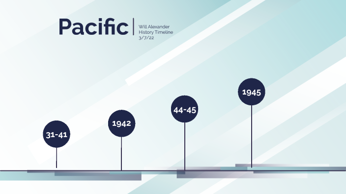 History Timeline Pacific by Will Alexander on Prezi