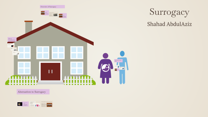 The Ethics of Surrogacy by Shahad AbdulAziz on Prezi