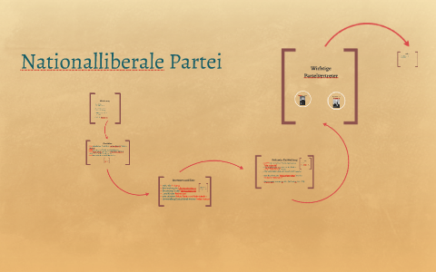 Nationalliberale Partei by Anna Damerow on Prezi
