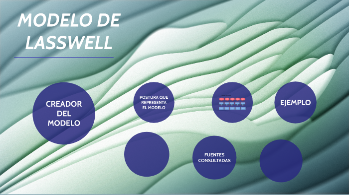 MODELO DE LASSWELL by Cristian Flores López on Prezi