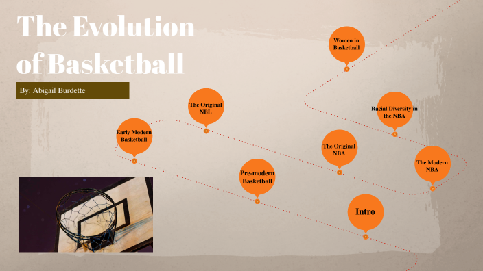 The Evolution of Basketball by Abigail Burdette on Prezi