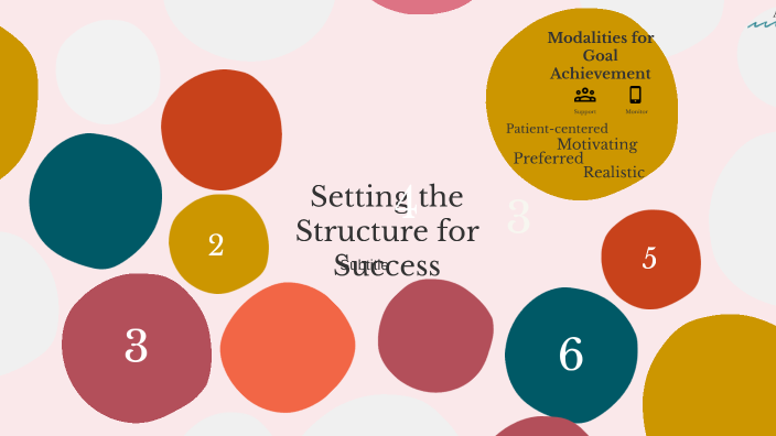 Setting the Structure for Success by Caitlin Schaffert on Prezi