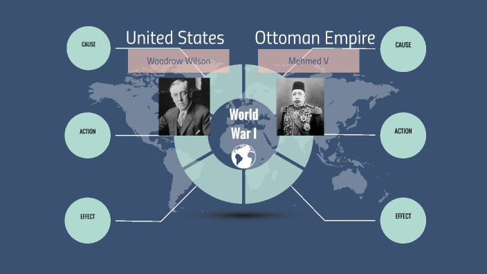 WWI Opposing Views by Evyan Parnell on Prezi
