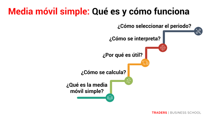 8. modulo IV: indicador media móvil teoria by Miguel TBS on Prezi