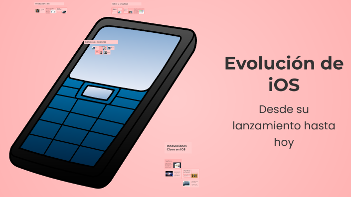 Evolución de iOS by Andrew nicolas torres blanco on Prezi