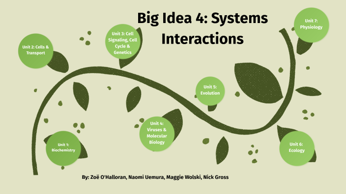 Big Idea Poster by Zoe O2346-STU on Prezi