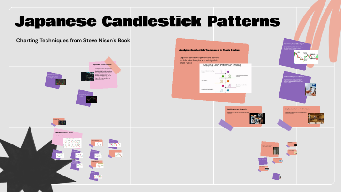 Japanese Candlestick Patterns by Ashish Bajaj on Prezi