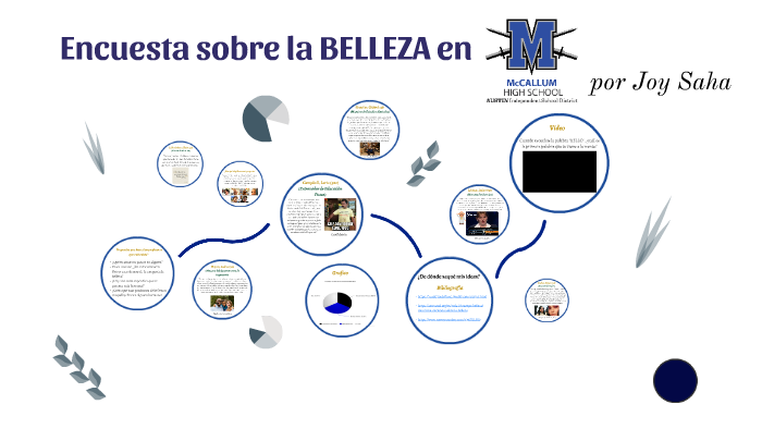 Encuesta sobre la BELLEZA en by Joy Saha on Prezi