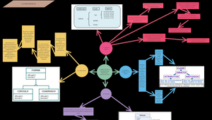 A.A.2 MAPA MENTAL PROGRAMACION ORIENTADA A OBJETOS JAVA by Hernesto ...